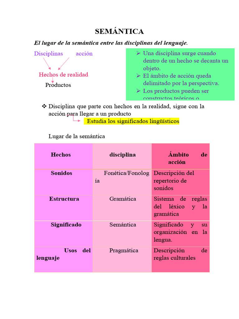 Semántica: Significado y Lenguaje | PDF | Semántica | Lingüística