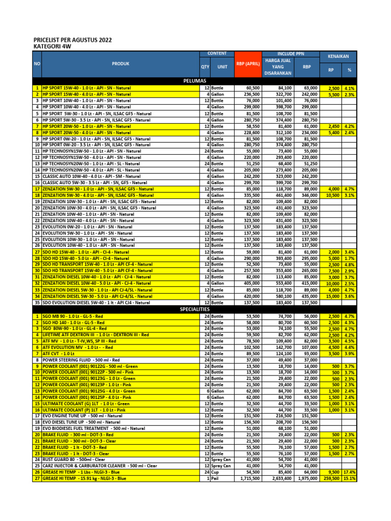 Harga Oli Mobil Top 1 Agustus 2022 | PDF | Motor Oil | Vehicle Parts