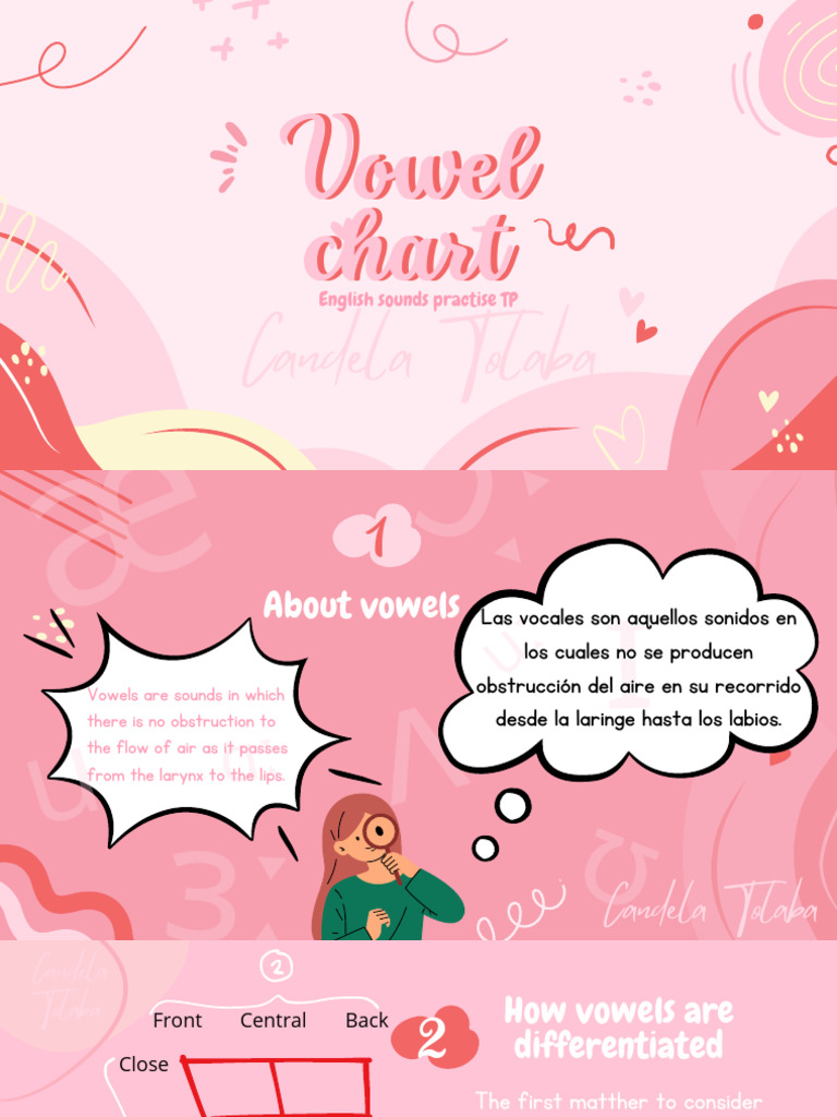 vowel chart | PDF | Linguistics | Human Voice