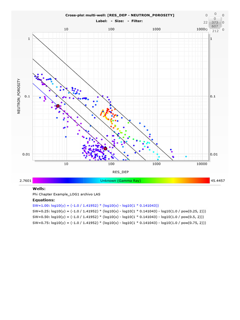 pickett plot | PDF