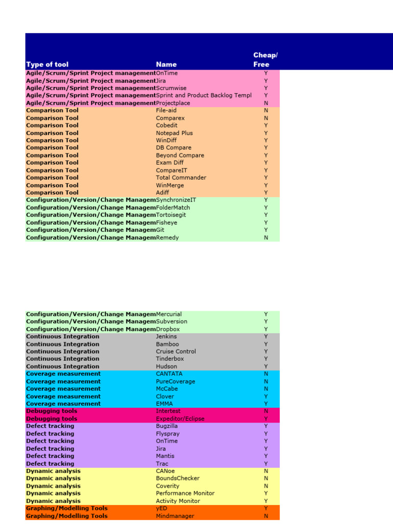 Sample Tool List Inventory Template | PDF | Internet & Web | World Wide Web
