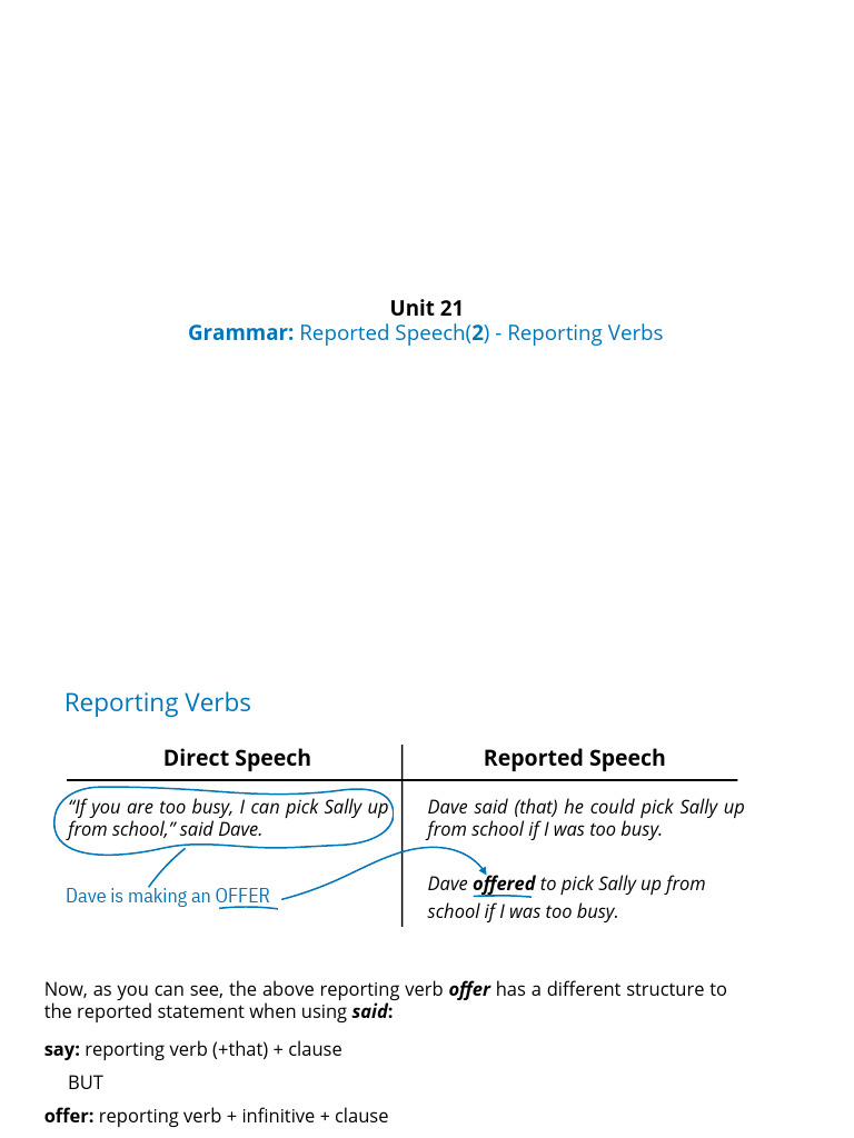 Reporting Verbs | Download Free PDF | Question | Verb