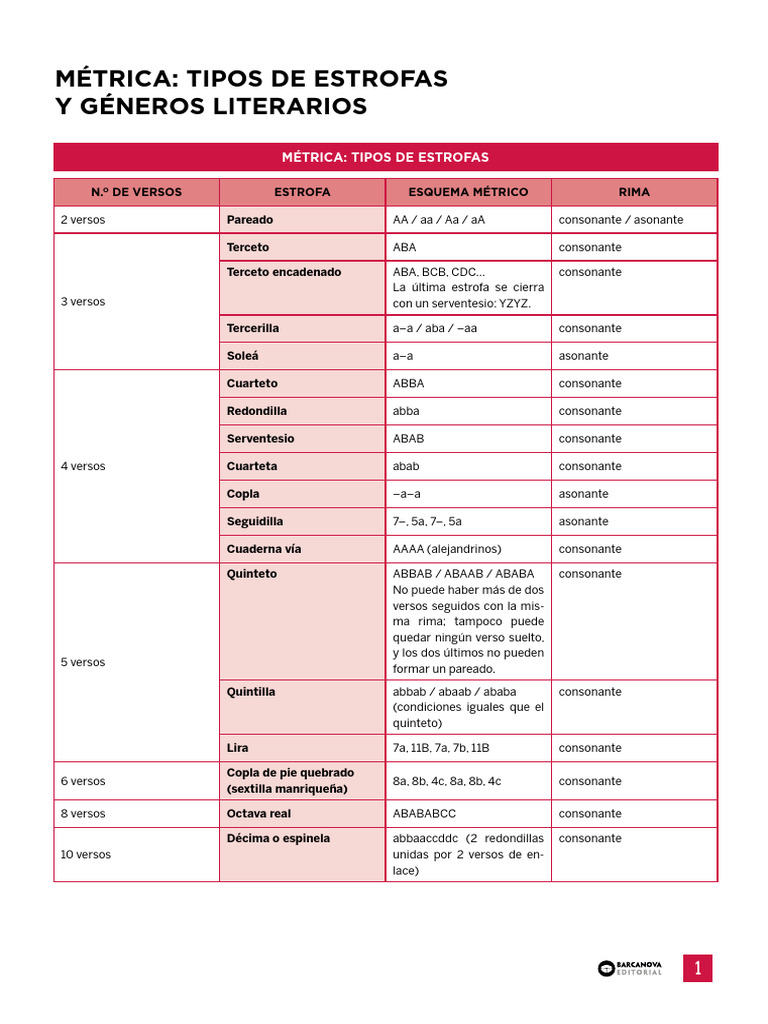 Tipos de Estrofas y Géneros Literarios | PDF | Metro (poesía) | Poesía
