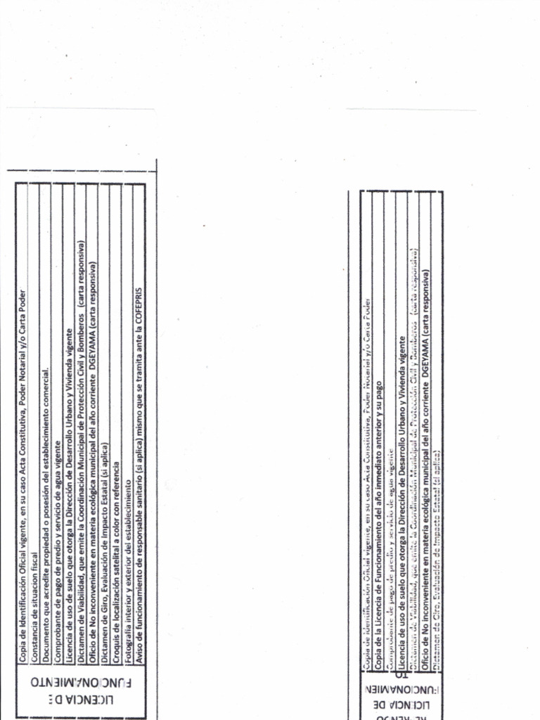 Requisitos de Mediano y Alta Impacto de Licencia de Funcionamiento Nueva y de Refrendo 2023 | PDF