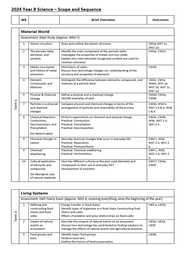2024 Y8 Sci Sequence and Scope | PDF | Rock (Geology) | Chemical Substances