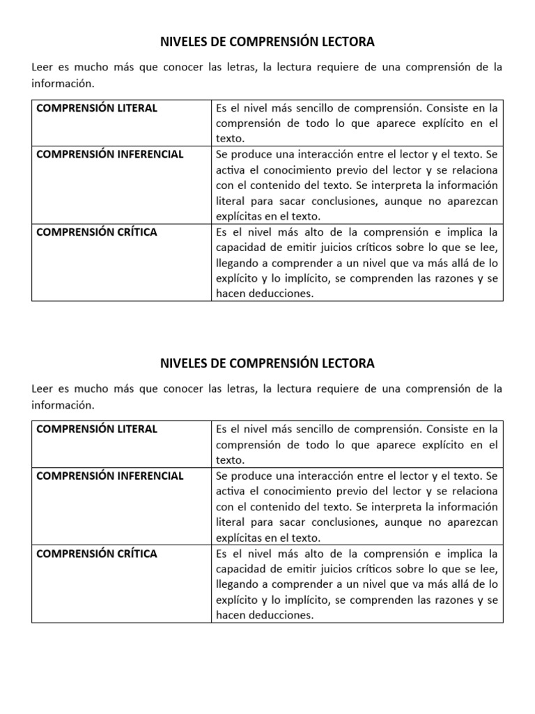 Niveles de Comprensión Lectora | PDF