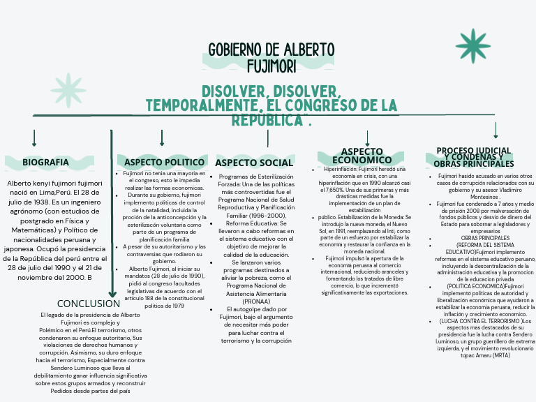 Gobierno de Alberto Fujimori | PDF | Perú | Economias