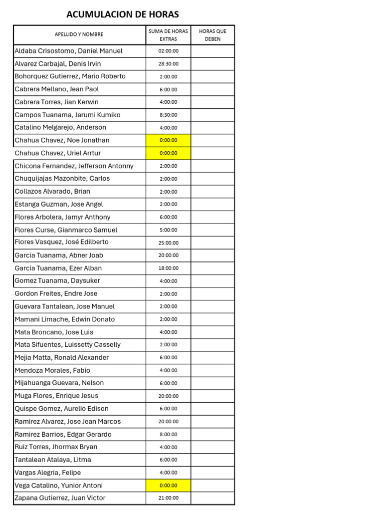 Sumade Horas Personal Jad | PDF