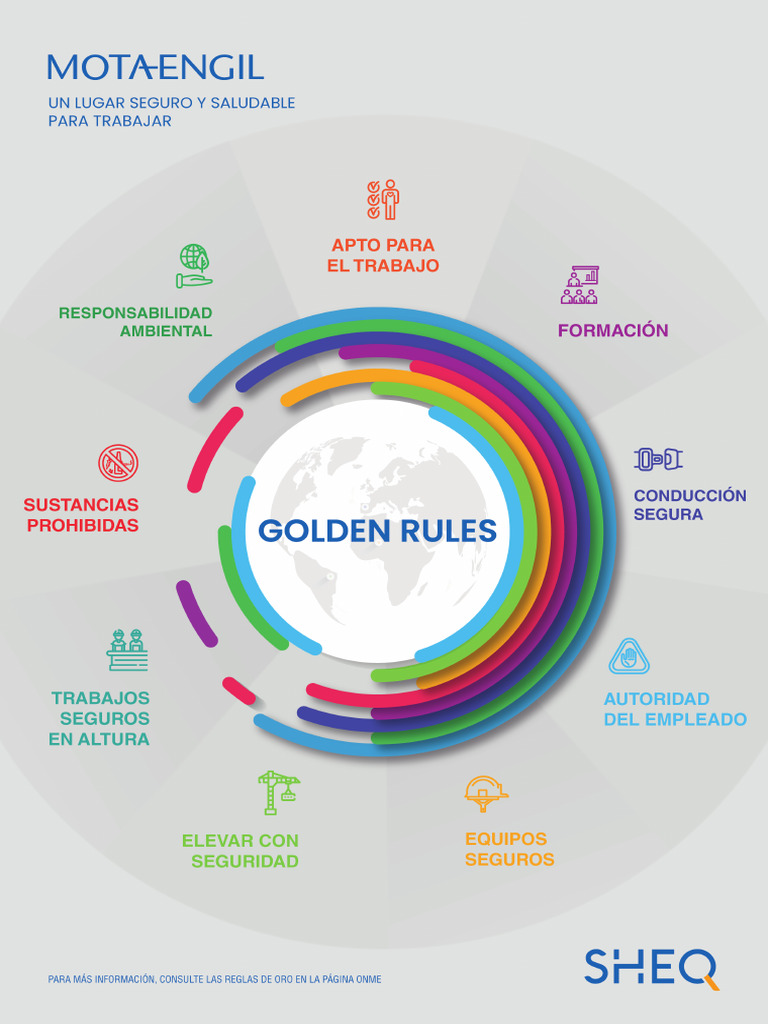 Golden Rules Poster - ES | PDF