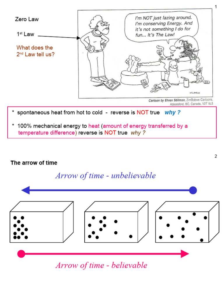 Understanding Entropy: Second Law of Thermodynamics | PDF | Entropy | Heat