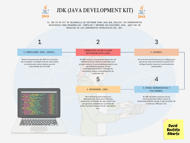 JDK (Java Development Kit) : David Bautista Alberto | PDF | Java (lenguaje de programación ...