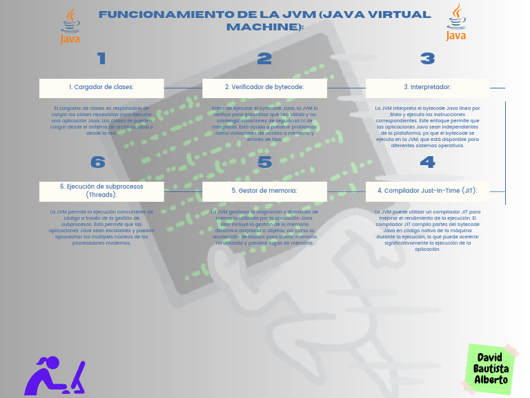 Gráfico esquema proceso ordenado colores pastel-2 | PDF | máquina virtual de Java | Java ...