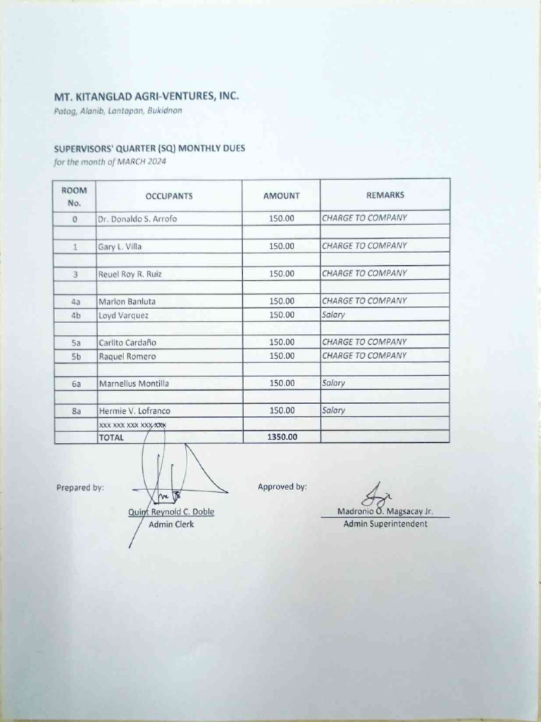 Supv Meal & SQ Charges (Mar 25 - Apr 10, 2024) | PDF