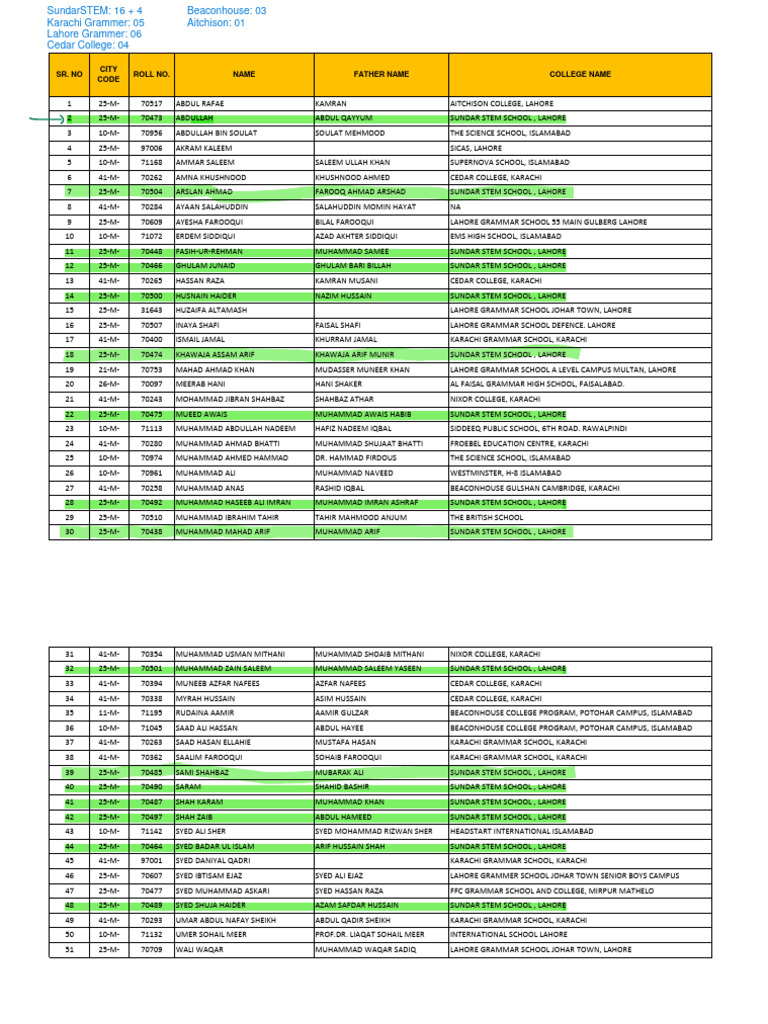 Math | PDF | Pakistan