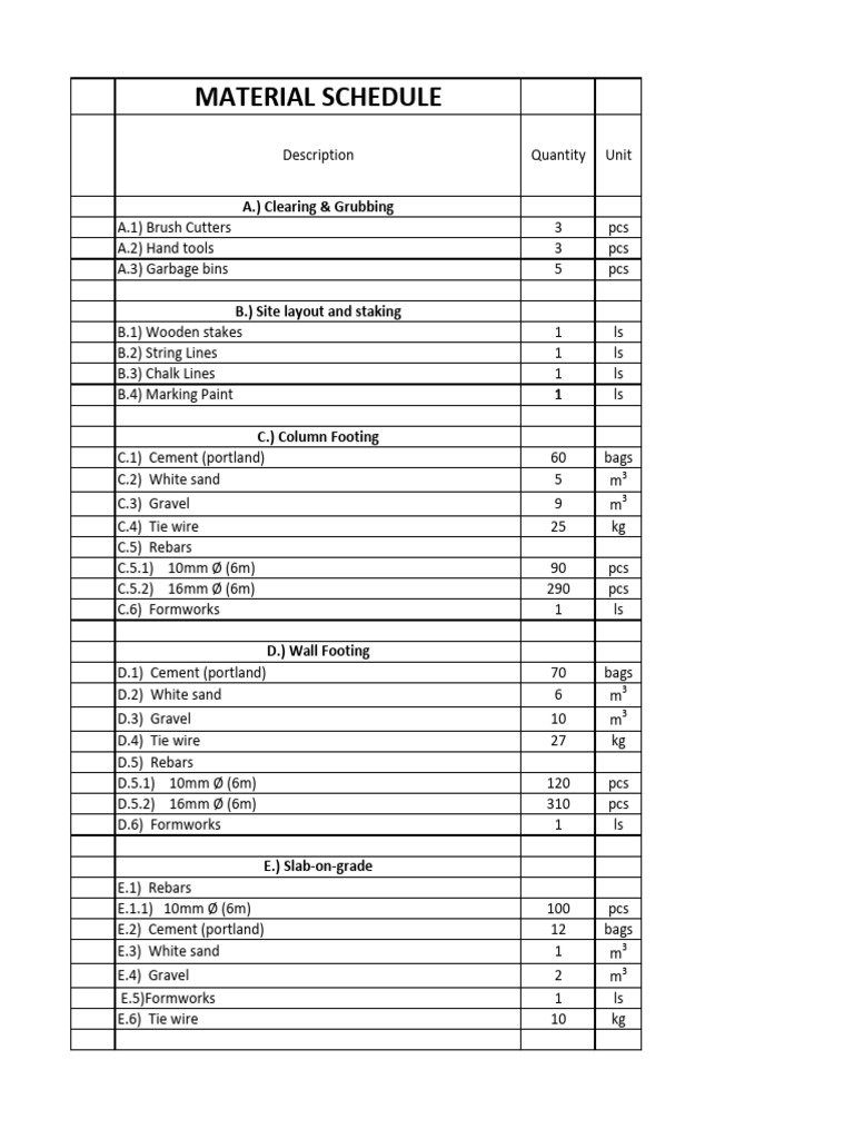 Sample Material Schedule of Bungalow Clinic | PDF | Building Materials ...