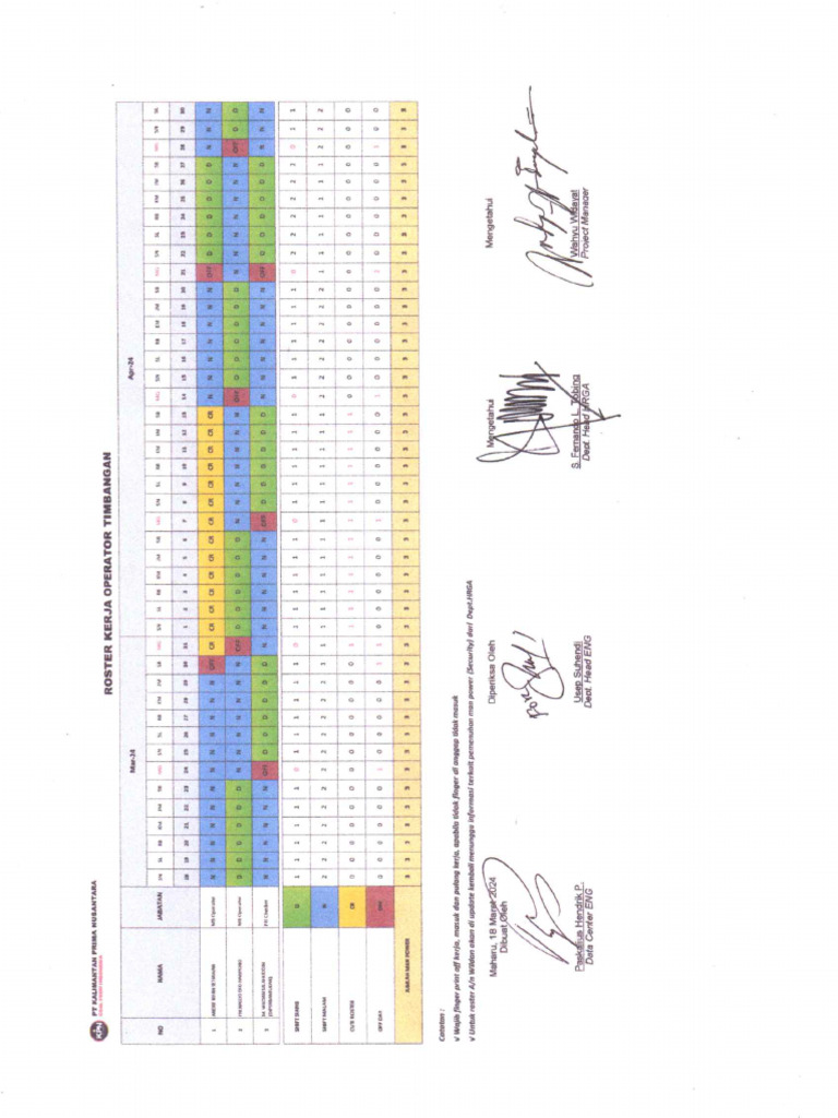 Roster Kerja Operator Timbangan | PDF
