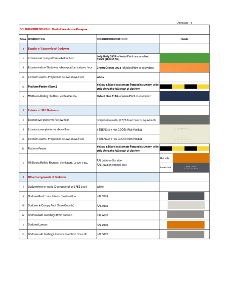 Color Code For Painting of Godowns - FINAL APPROVED | PDF
