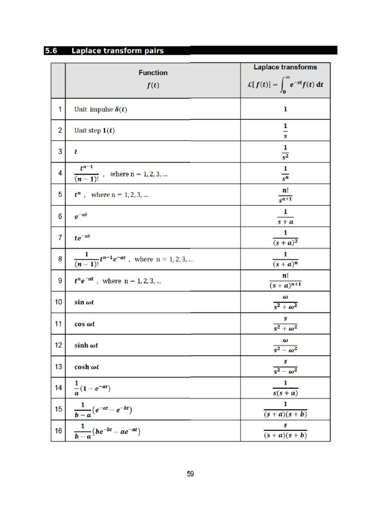 Laplace Transform Table | PDF