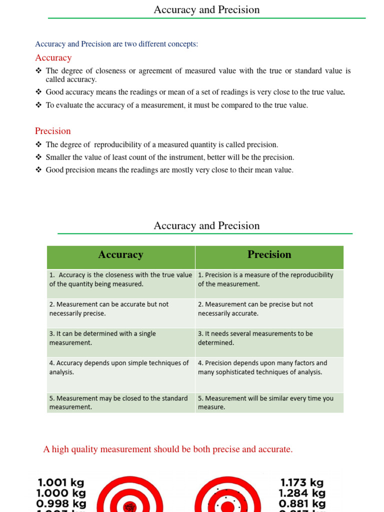 Accuracy and Precision PDF | PDF | Significant Figures | Accuracy And ...