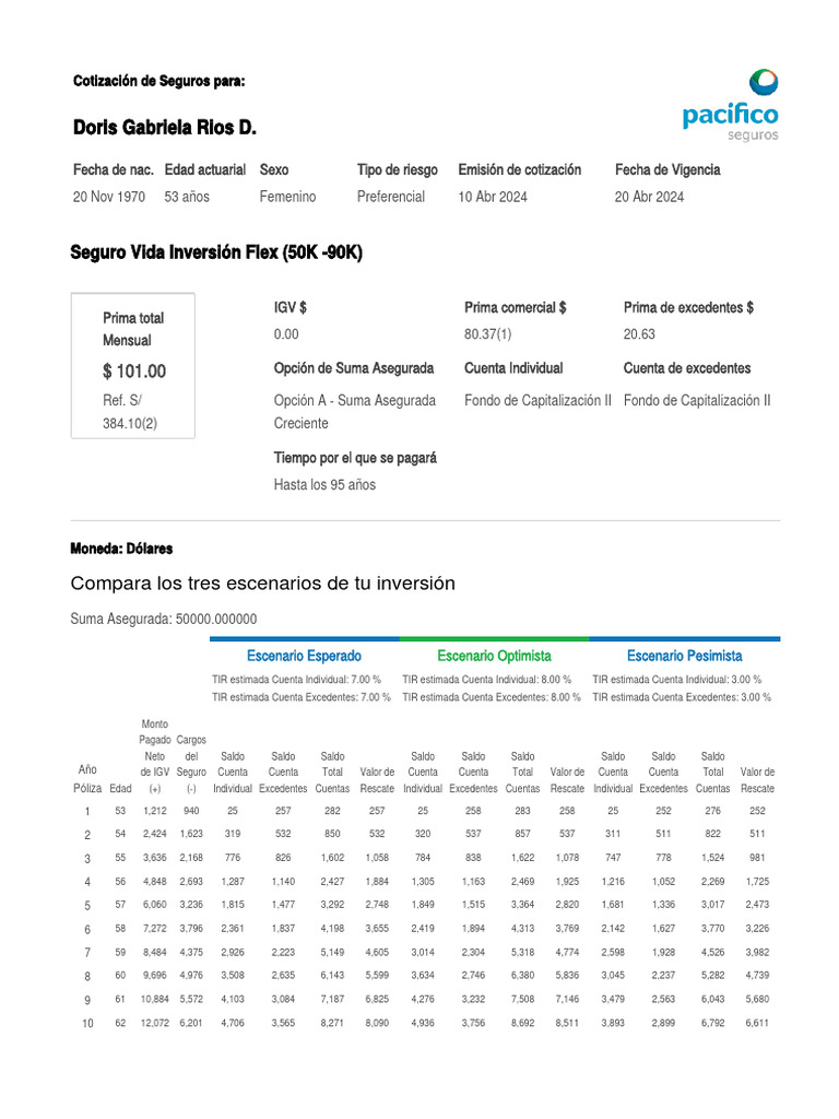 Proyeccion Ahorro Vida Inversiòn Flex | PDF | Tasa interna de retorno ...