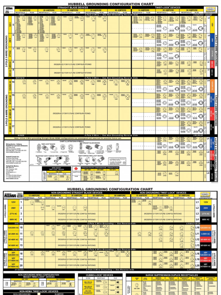 Hubbell - Grounding Configuration Chart | PDF