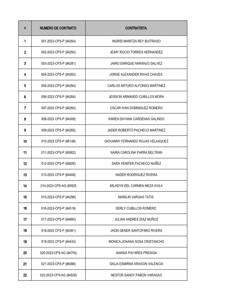 Anexo 1. Anexo Contractual Usme 2023 | PDF Anexo 1. Anexo Contractual Usme 2023 | PDF