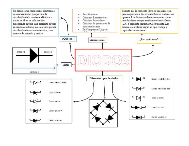 Mapa Mixto Diodos | PDF | Ciencia y matemáticas | Tecnología