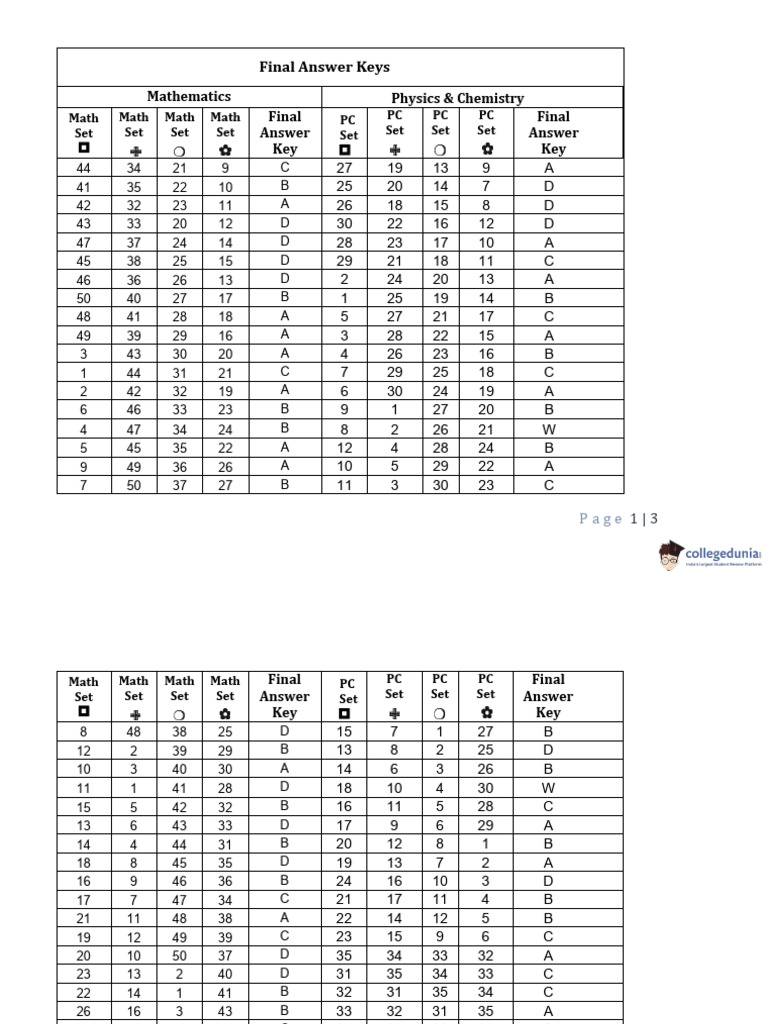 Final Answer Keys for Math, Physics, Chemistry | PDF | Observation ...