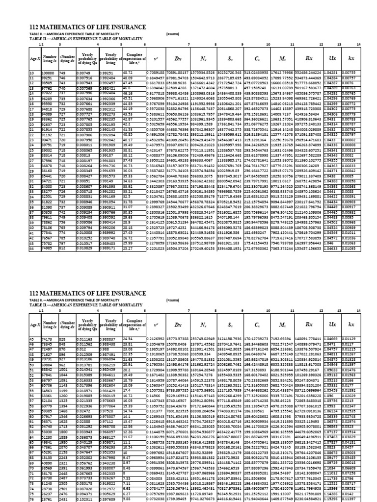 Tablas Actuariales (2) | PDF