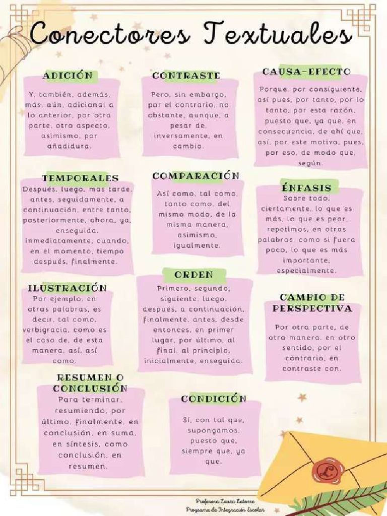 Conectores Textuales | PDF