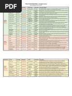 Es La Pectoriloquia Áfona | PDF