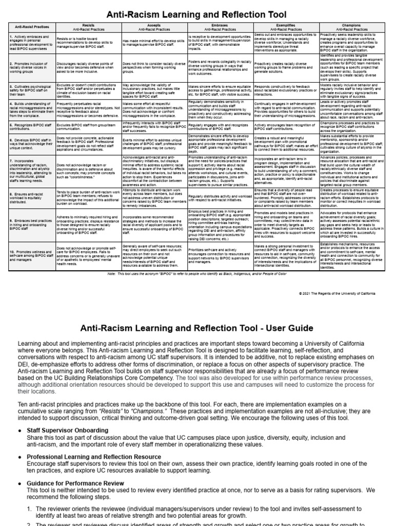 Anti-Racist Reflection Tool | Download Free PDF | Racism ...