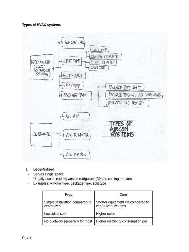 Types of HVAC Systems r1 | PDF | Air Conditioning | Thermodynamics