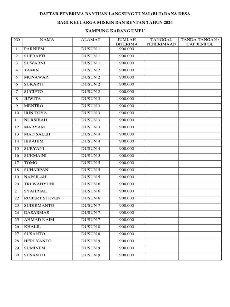 Daftar Penerima Bantuan Langsung Tunai Tahun 2024 | PDF