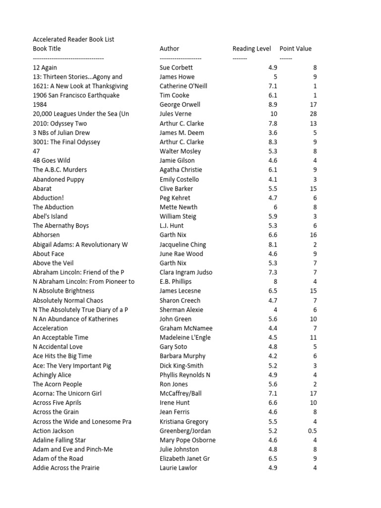 AR Book Listpdf | PDF