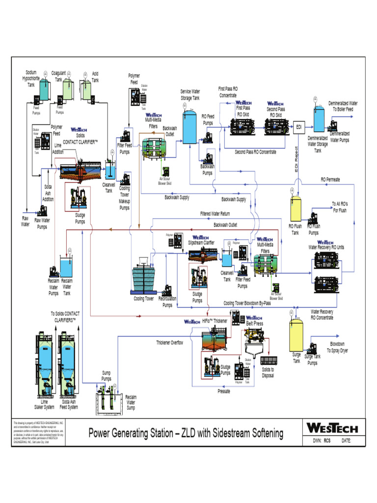Power Station Zero Liquid Discharge System | PDF | Water | Sewage Treatment