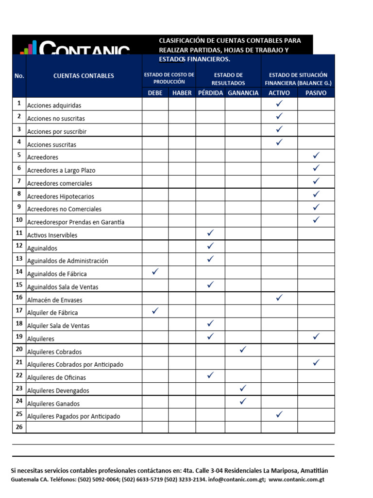 Clasificación de Cuentas Contables | PDF | Contabilidad | Estado financiero