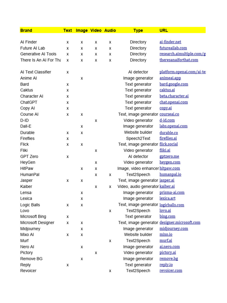 Ai Tools Download Free Pdf Artificial Intelligence Intelligence