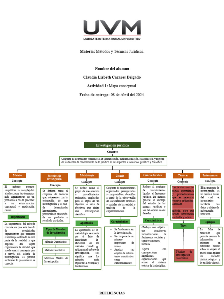 Act. 1 Mapa Conceptual | PDF | Conocimiento | Método científico