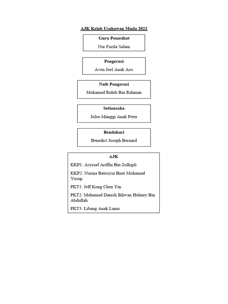 AJK Kelab Usahawan Muda 2022 | PDF