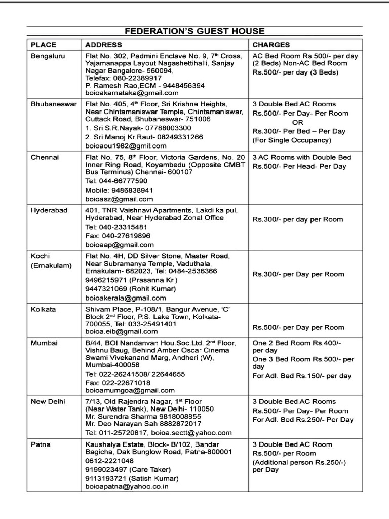 Bank of India Holiday Homes List 2025 | PDF