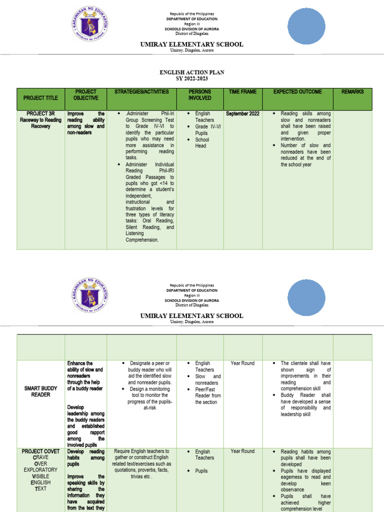 Action Plan in English 2022-2023 | PDF | Cognition | Behavior Modification