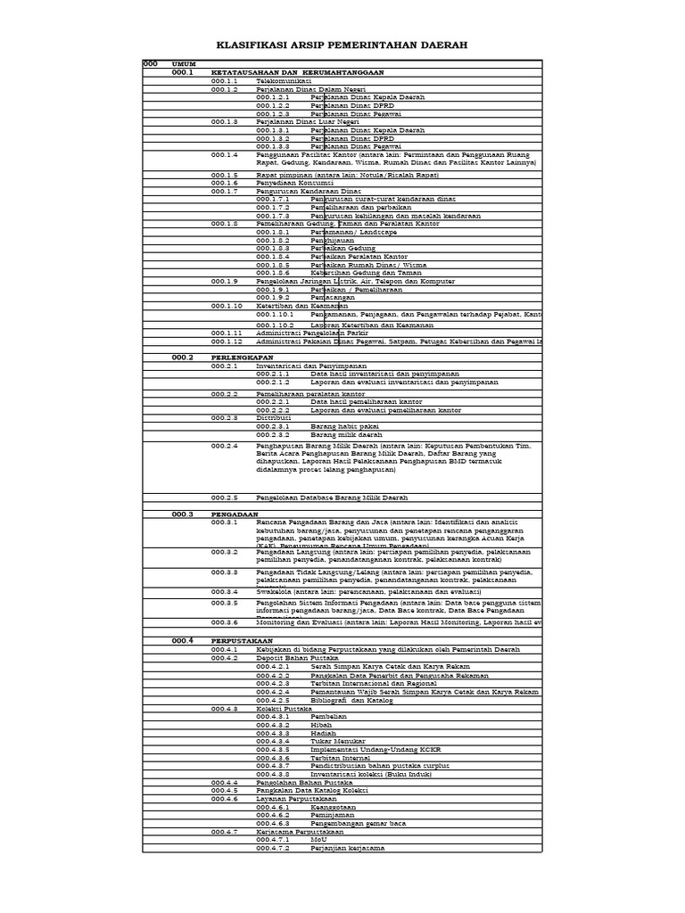 Kode Klasifikasi 2024 | PDF