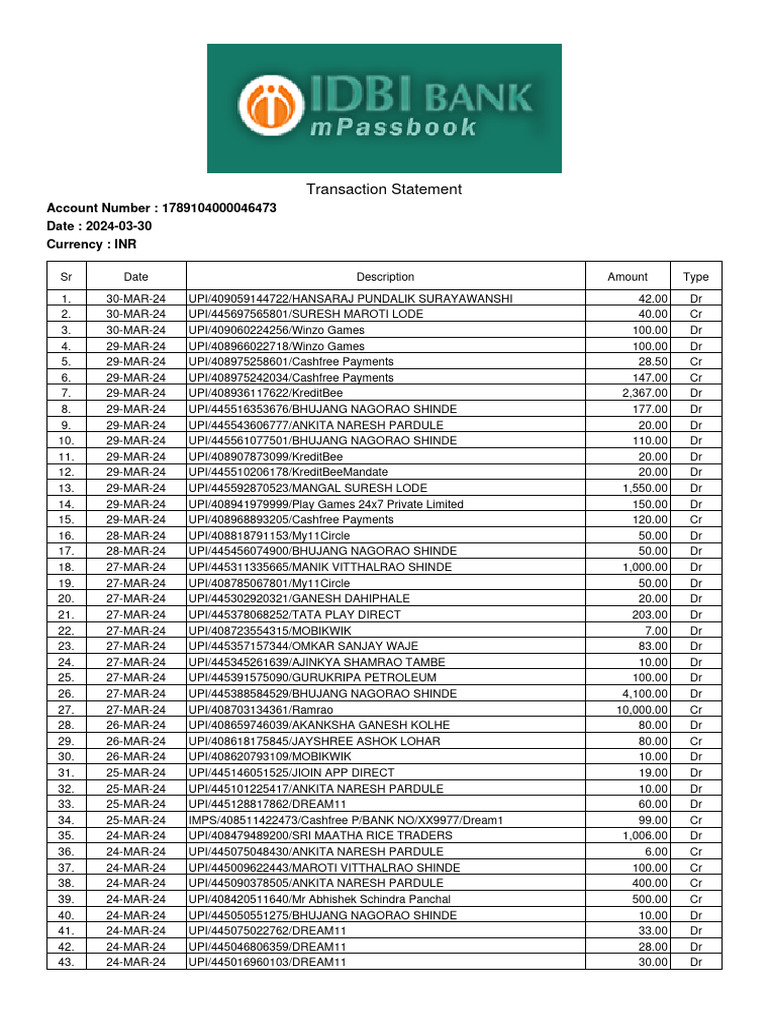 Transaction Statement: Account Number: 1789104000046473 Date: 2024-03-30 Currency: INR ...