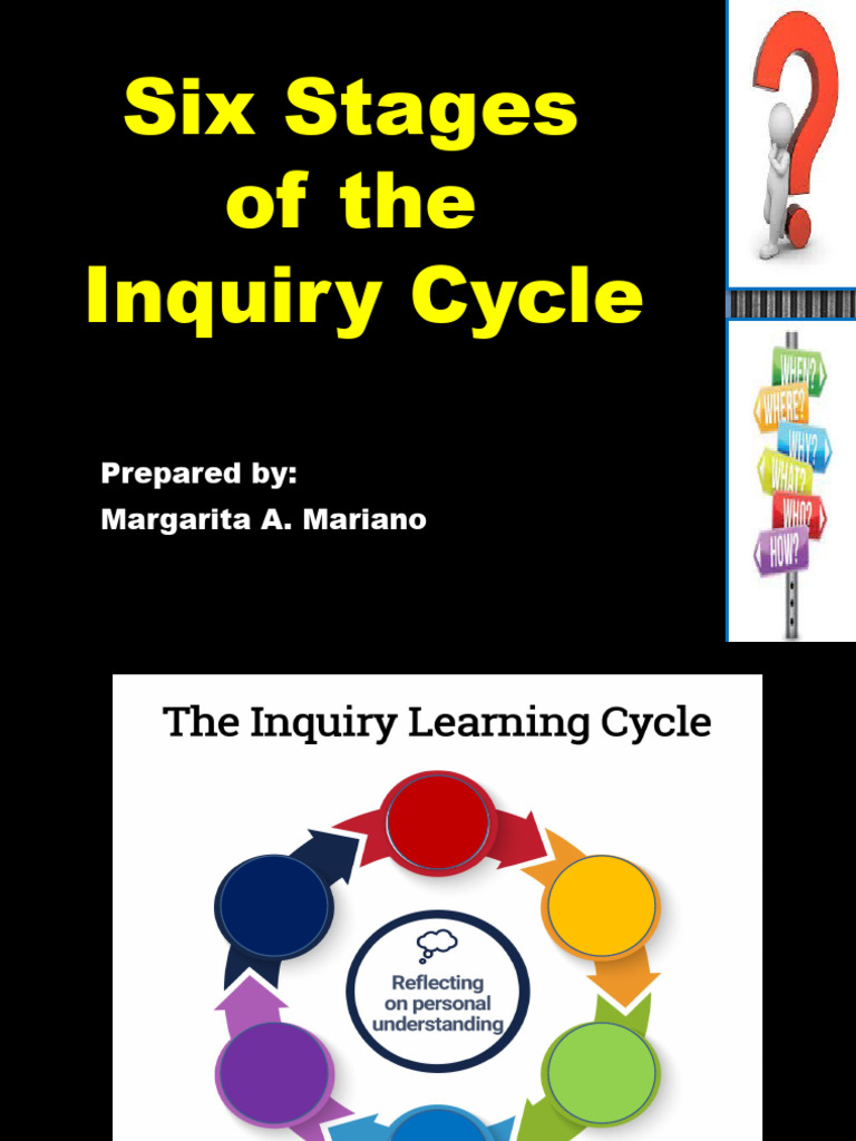 Six Stages of Inquiry Cycle | PDF | Inquiry Based Learning | Learning
