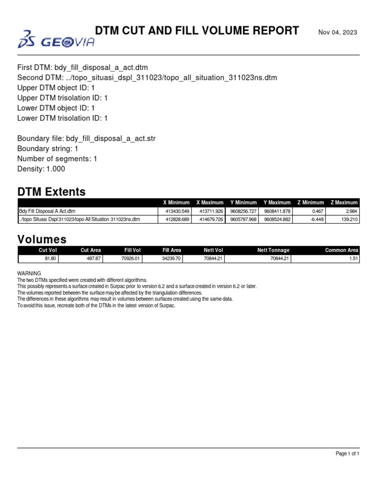 Vol Fill Disposal A | PDF | Science & Mathematics