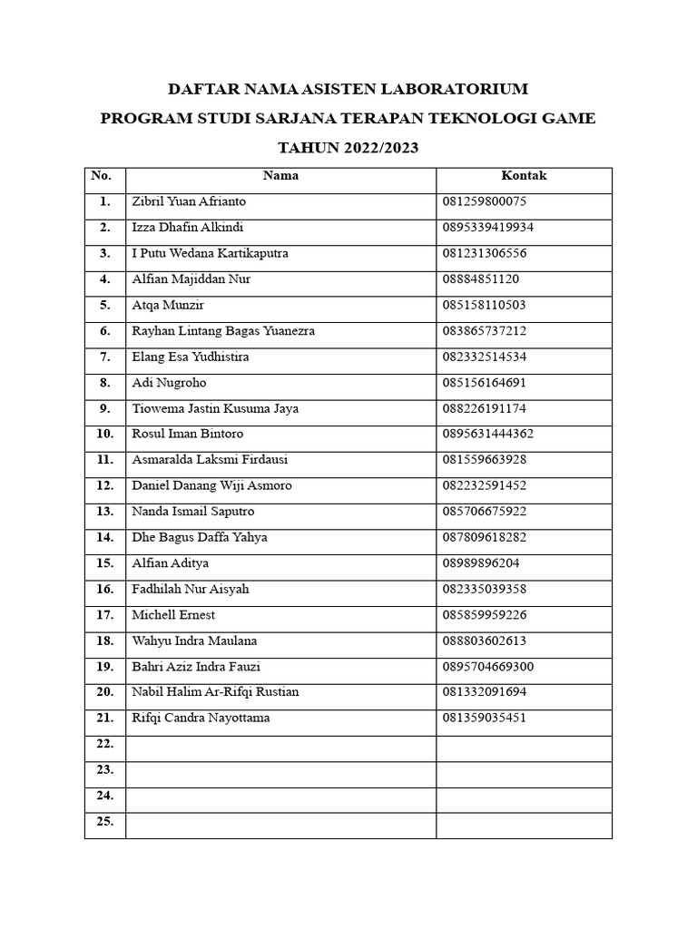 DAFTAR NAMA ASISTEN LABORATORIUM | PDF