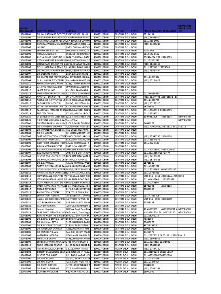 Unique Hospital Ids Version 20 | PDF | Health Care