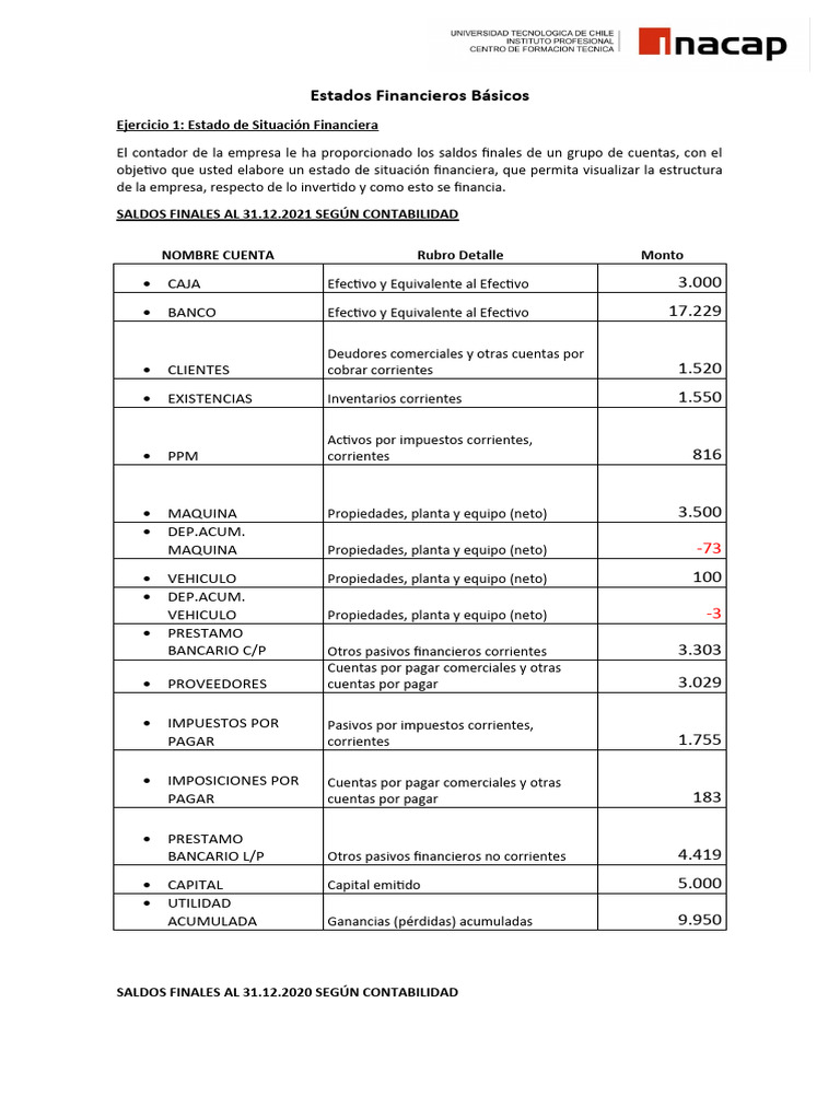 Estados Financieros 2021 y 2020 | PDF | Contabilidad | Bancos