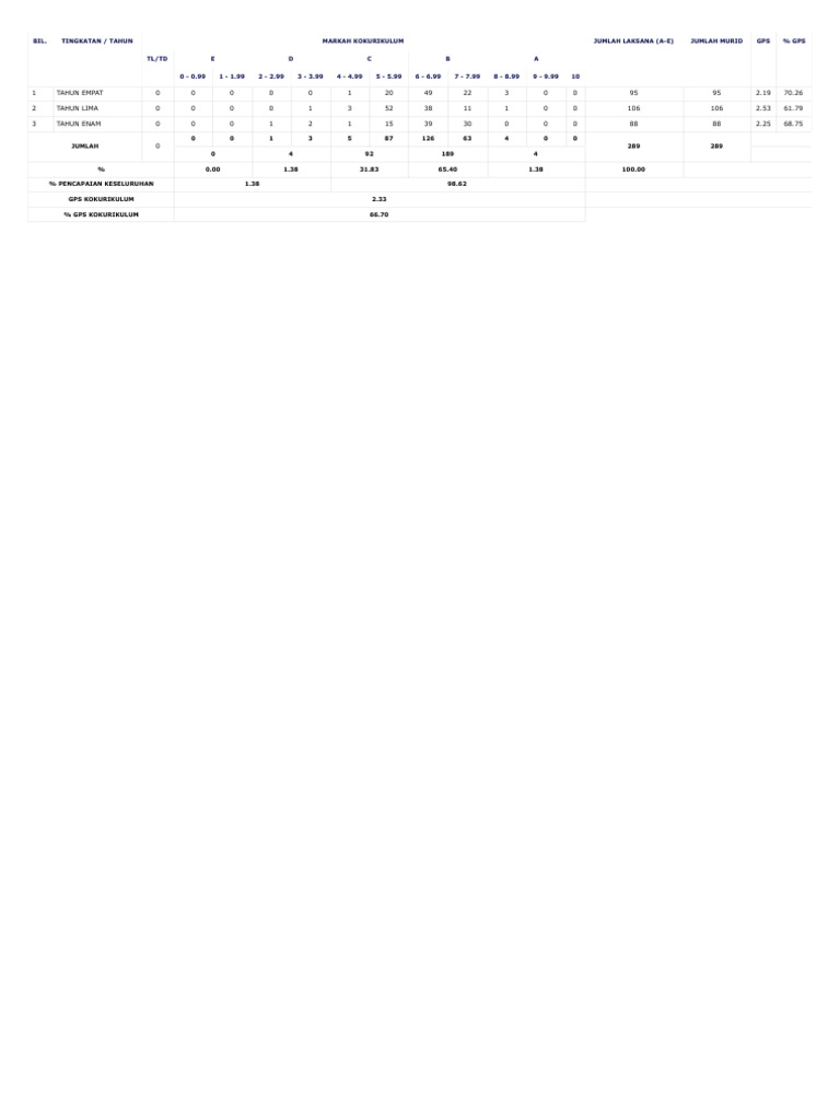 Analisa Pajsk CJP | PDF